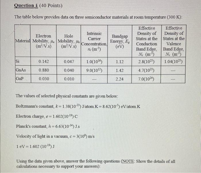 Solved The table below provides data on three semiconductor | Chegg.com