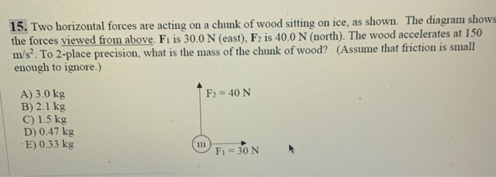 Solved 15. Two horizontal forces are acting on a chunk of | Chegg.com