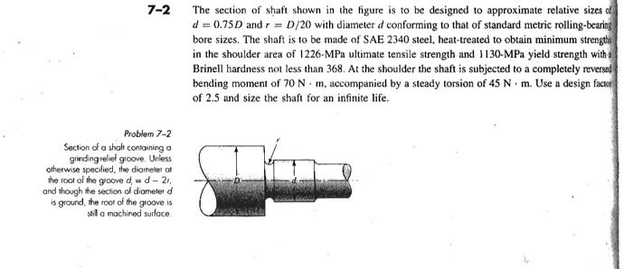 Solved 7-2 The section of shaft shown in the figure is to be | Chegg.com