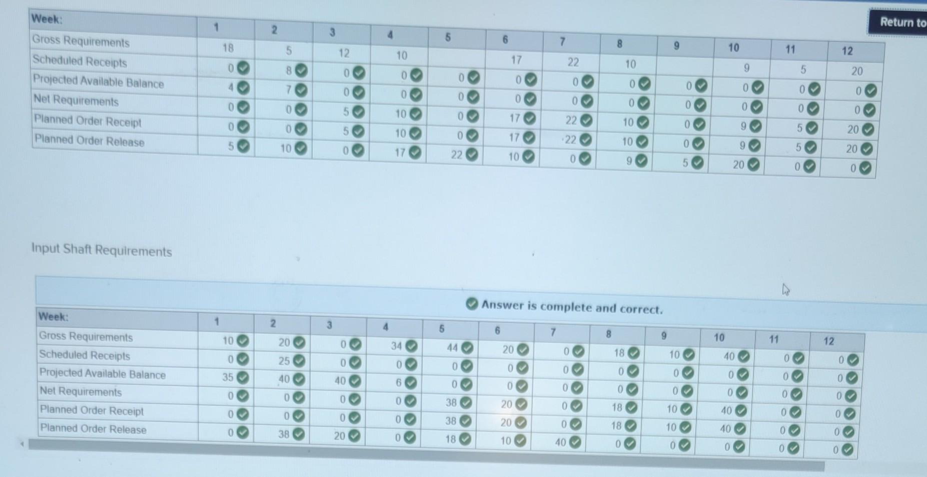 Recently Phil Harris , the production control manager | Chegg.com