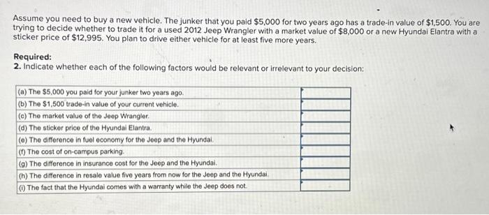 Solved Assume you need to buy a new vehicle. The junker that | Chegg.com