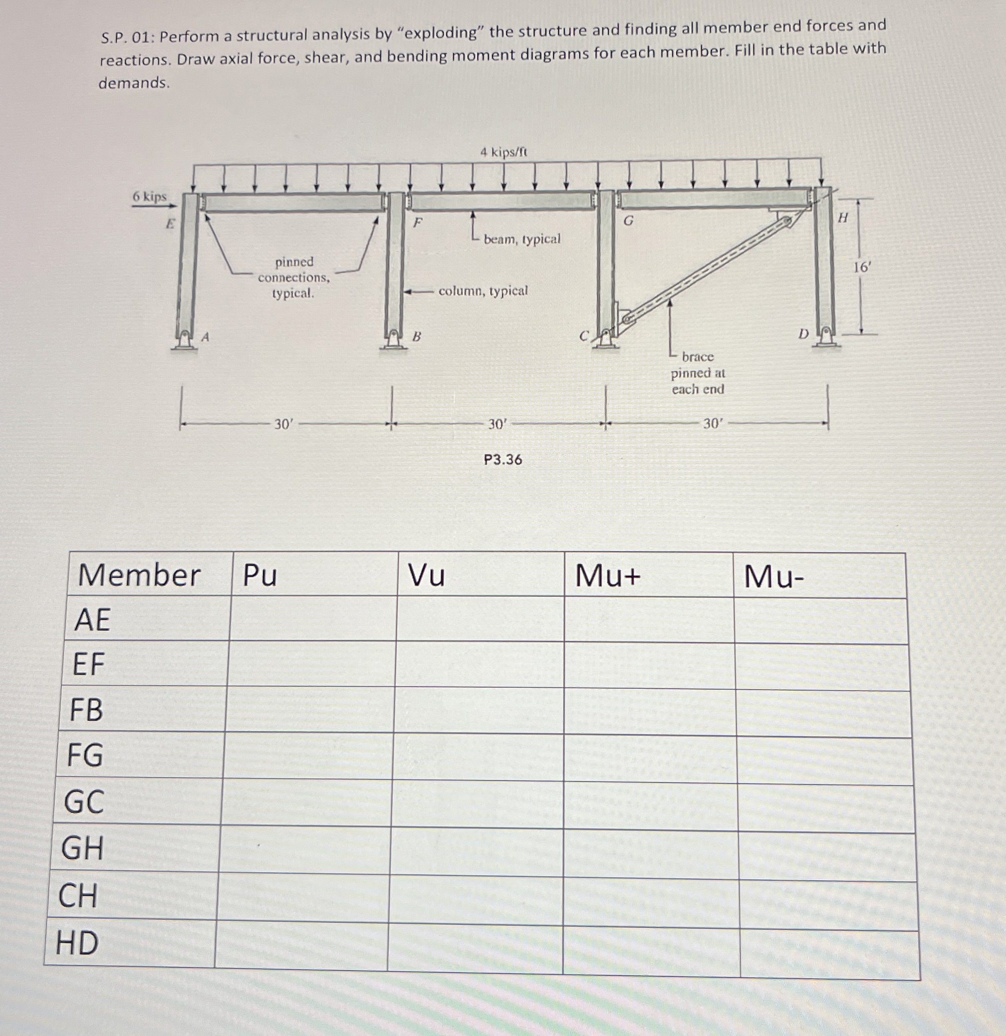 Solved S.P. 01: Perform a structural analysis by "exploding" | Chegg.com
