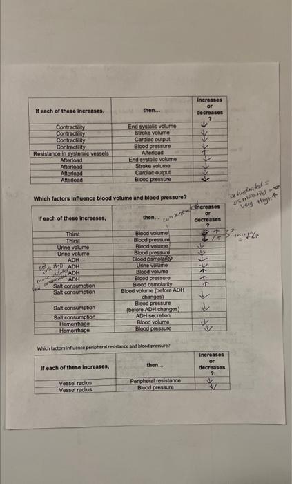 Solved Unit 10 Integration To help brins the miaterlal for | Chegg.com