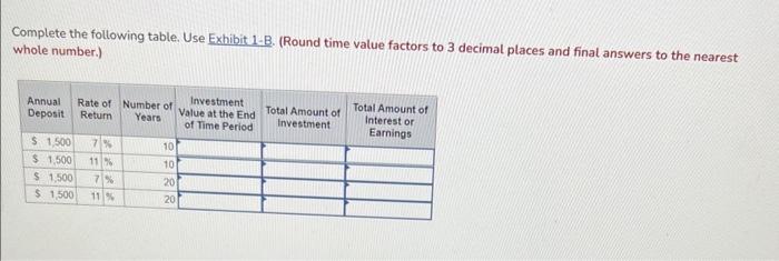 Solved Complete the following table. Use Exhibit 1-B. (Round | Chegg.com