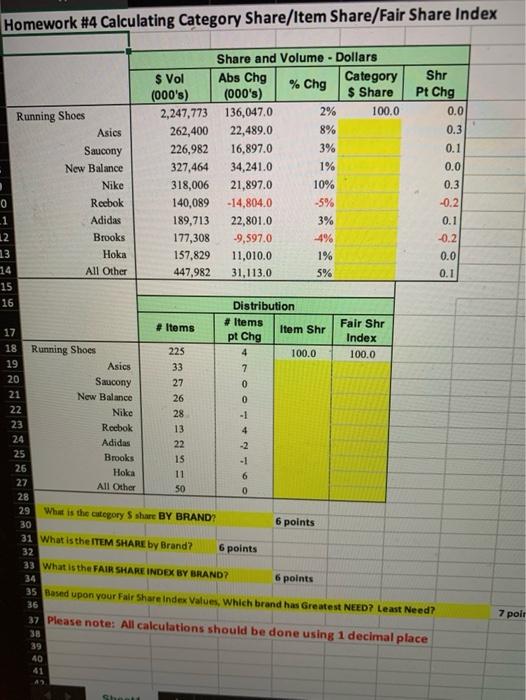 Solved Homework #4 Calculating Category Share/Item | Chegg.com