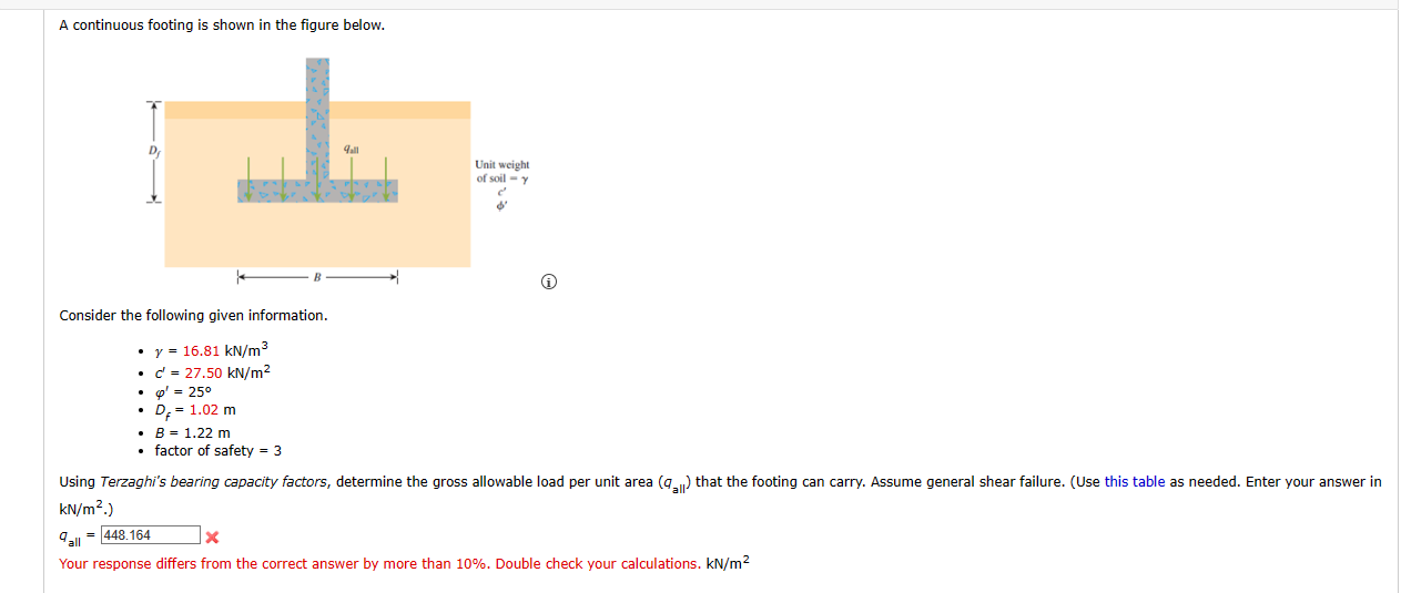Solved A continuous footing is shown in the figure | Chegg.com