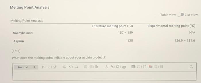 Solved Melting Point Analysis Table view List view Melting | Chegg.com