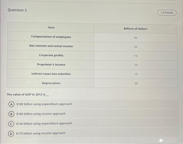 Solved 1. The table lists some macroeconomic data for the | Chegg.com
