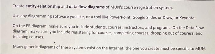 Solved Create entity-relationship and data flow diagrams of | Chegg.com
