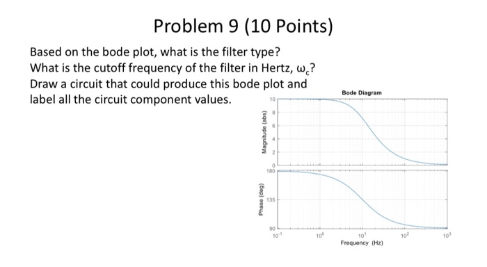 Solved Problem 9 (10 Points) Based on the bode plot, what is | Chegg.com