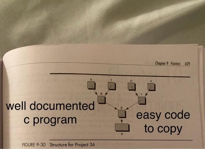 Solved i need help. i need code in C. please make sure it's | Chegg.com