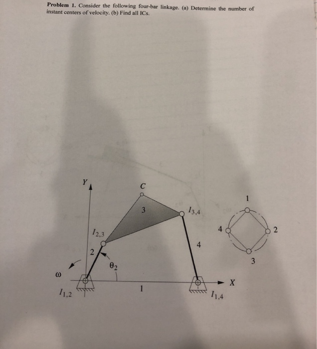 Solved Problem 1. Consider the following four-bar linkage. | Chegg.com