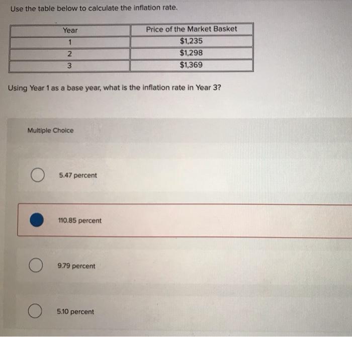 Solved Use the table below to calculate the inflation rate. | Chegg.com