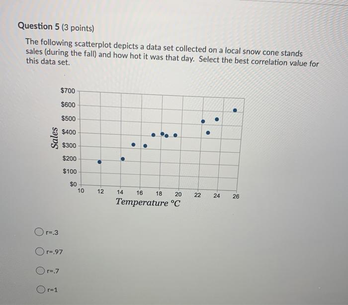 Solved Question 4 (3 points) The following data set provides | Chegg.com