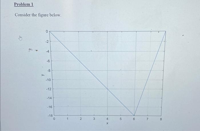 Solved Please fier to Homework 6 / Part 1/Problem 1. Plot | Chegg.com