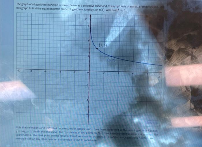 The graph of a logarithmic function is shown below as | Chegg.com