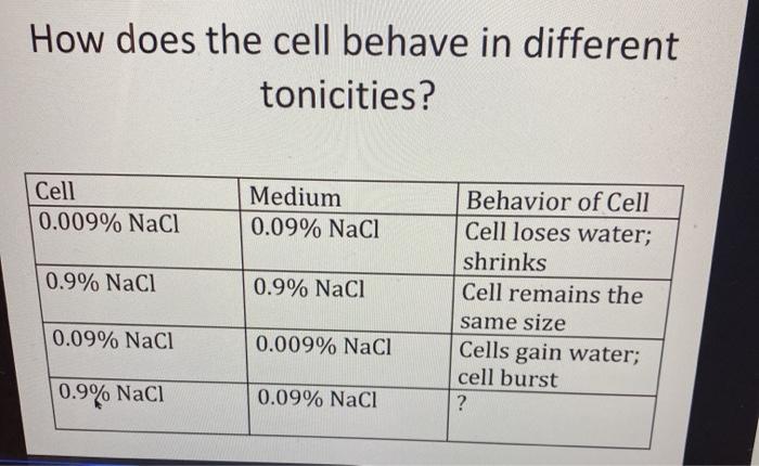 Solved How does the cell behave in different tonicities? | Chegg.com