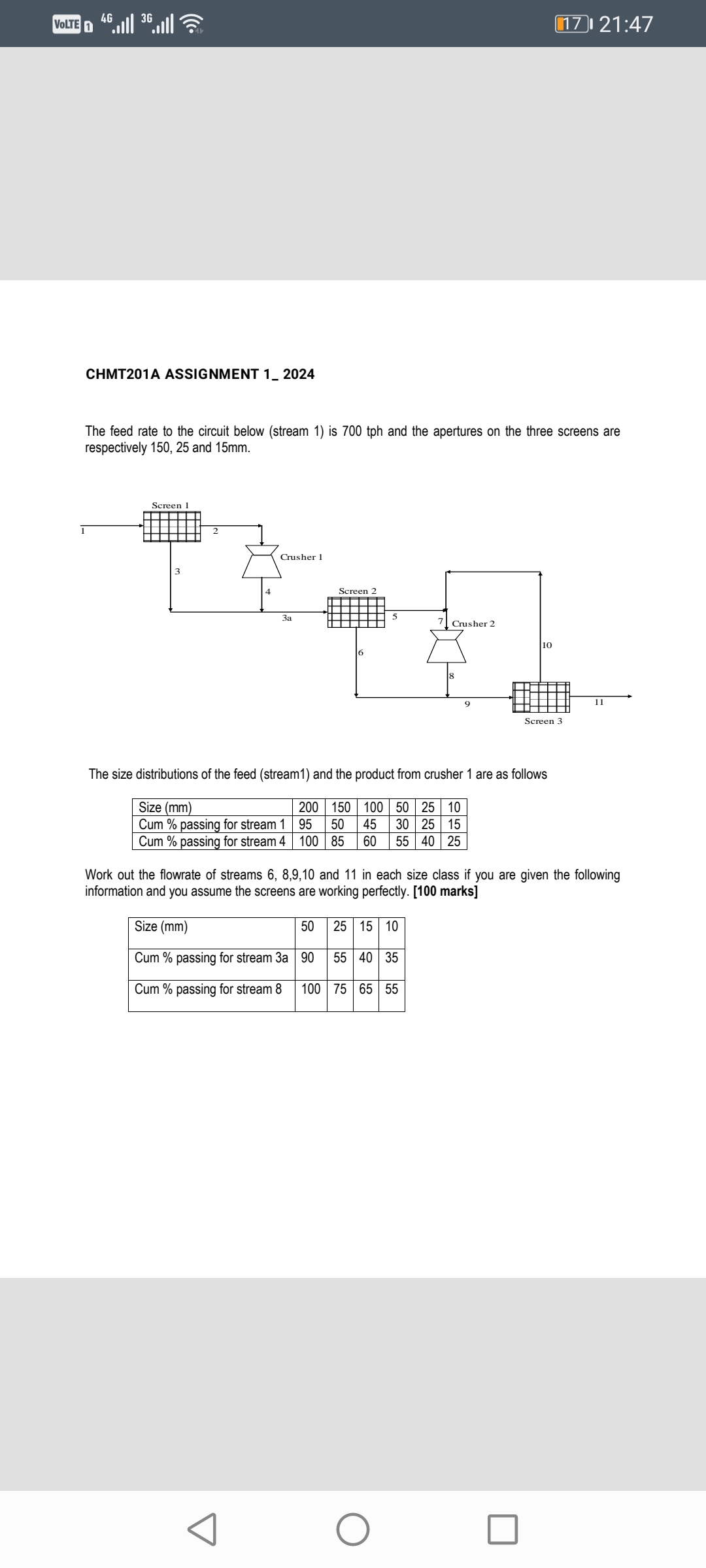 Solved CHMT201A ASSIGNMENT 1_ 2024The feed rate to the | Chegg.com