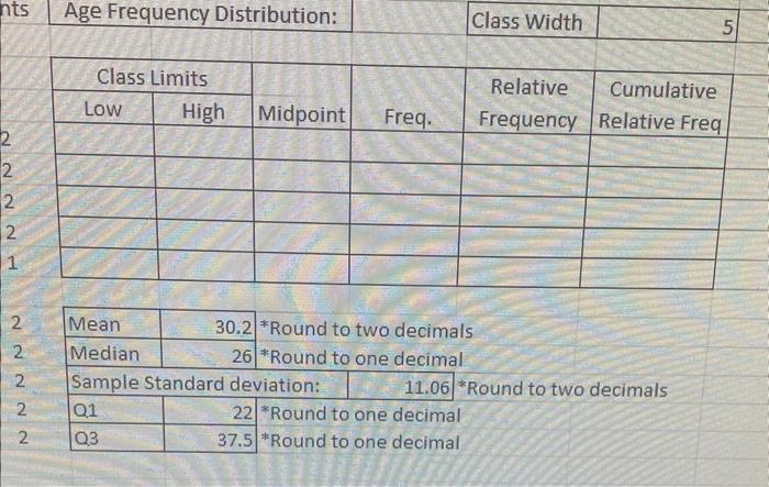 Solved Age Frequency Distribution: Class Width 5 | Chegg.com