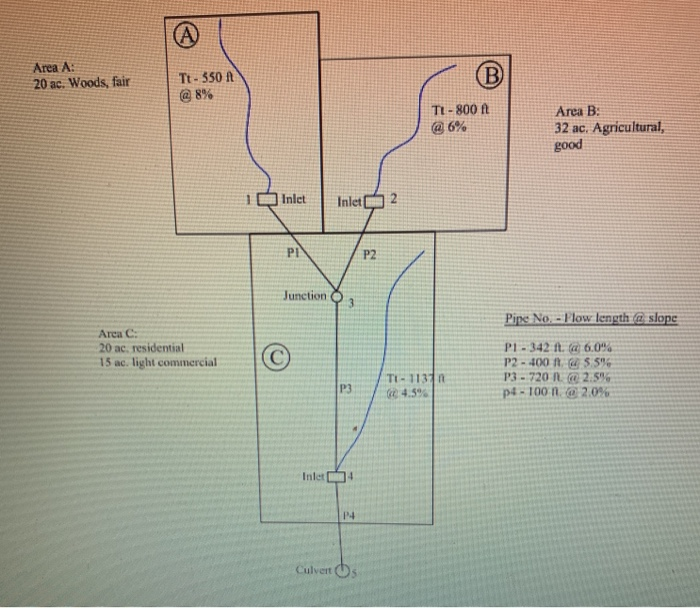 1. Using the Rational Method, determine the peak | Chegg.com
