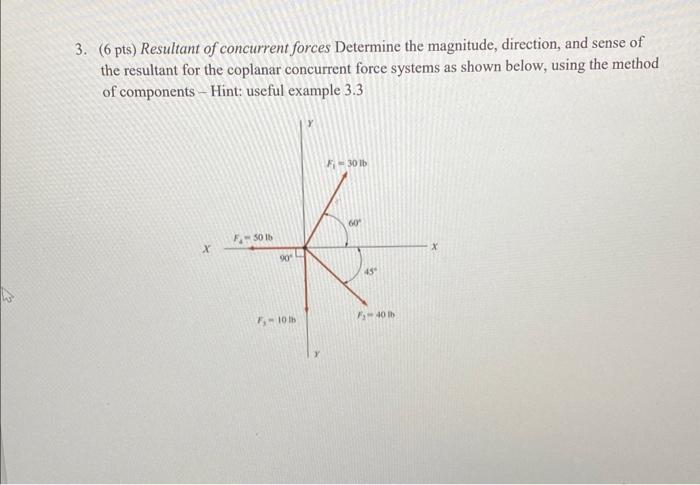 Solved 3. (6 pts) Resultant of concurrent forces Determine | Chegg.com