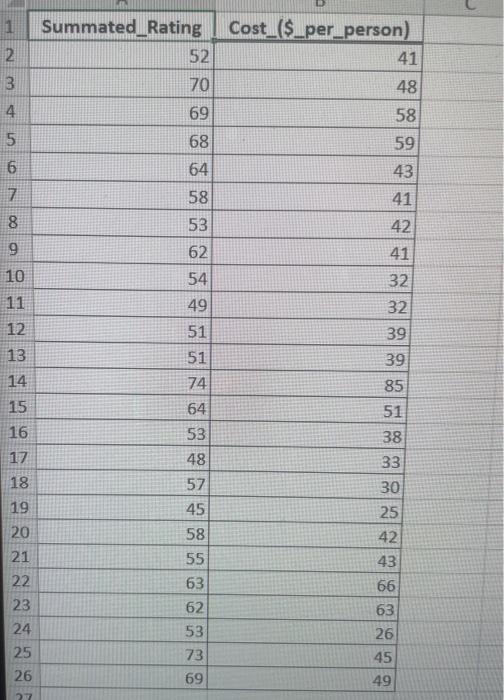 Solved \begin{tabular}{|l|r|r|} \hline 1 & Summated_Rating & | Chegg.com