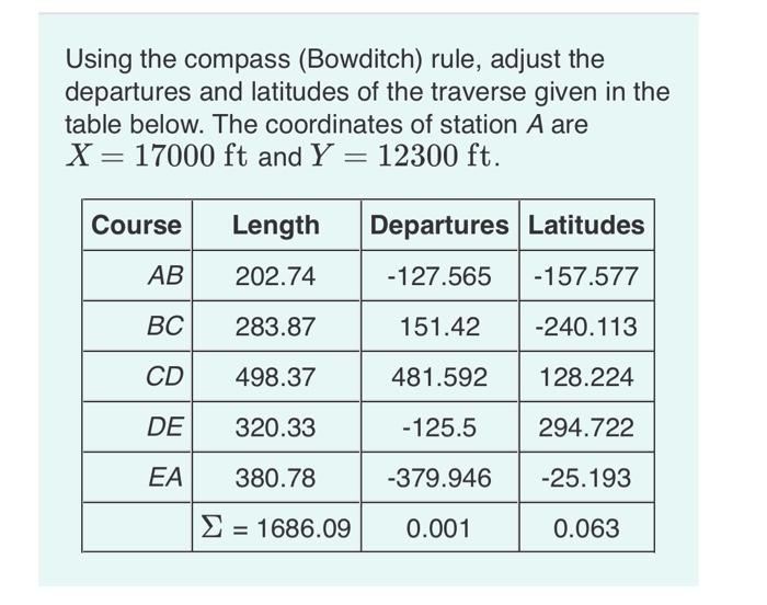 Solved Using the compass (Bowditch) rule, adjust the | Chegg.com