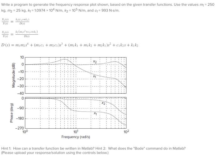 Solved Write a program to generate the frequency response | Chegg.com