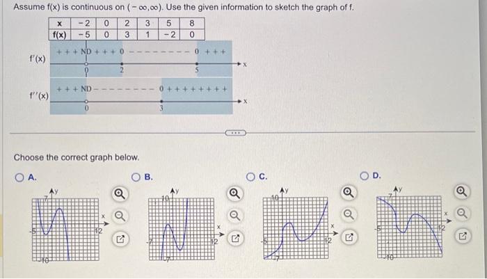 Solved Choose the correct graph below. A. B. c. D. | Chegg.com