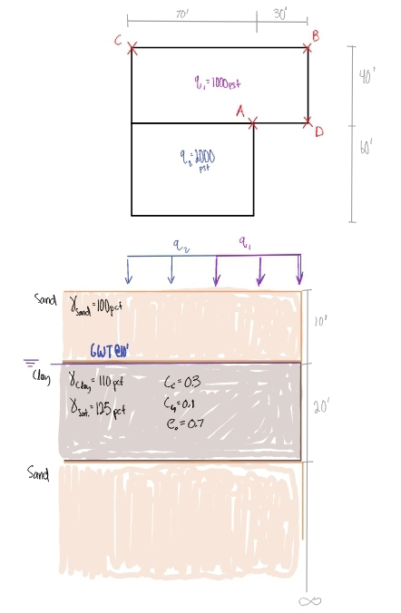 Solved a) ﻿Calculate total settlement at points A,B,C, ﻿and | Chegg.com