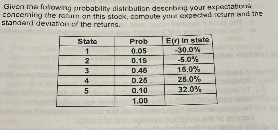 Solved Given the following probability distribution | Chegg.com