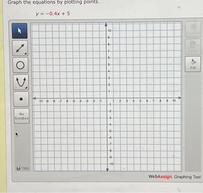 Graph the equations by plotting points. y=−0.4x+5 | Chegg.com