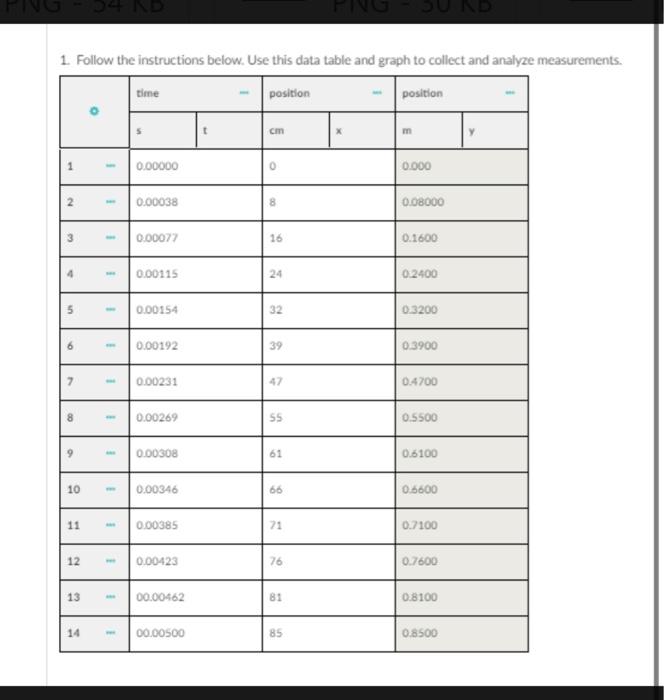 Solved 1 Follow the instructions below. Use this data table | Chegg.com