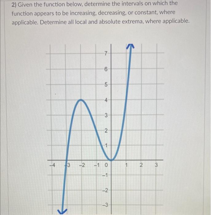 Solved 2) Given the function below, determine the intervals | Chegg.com