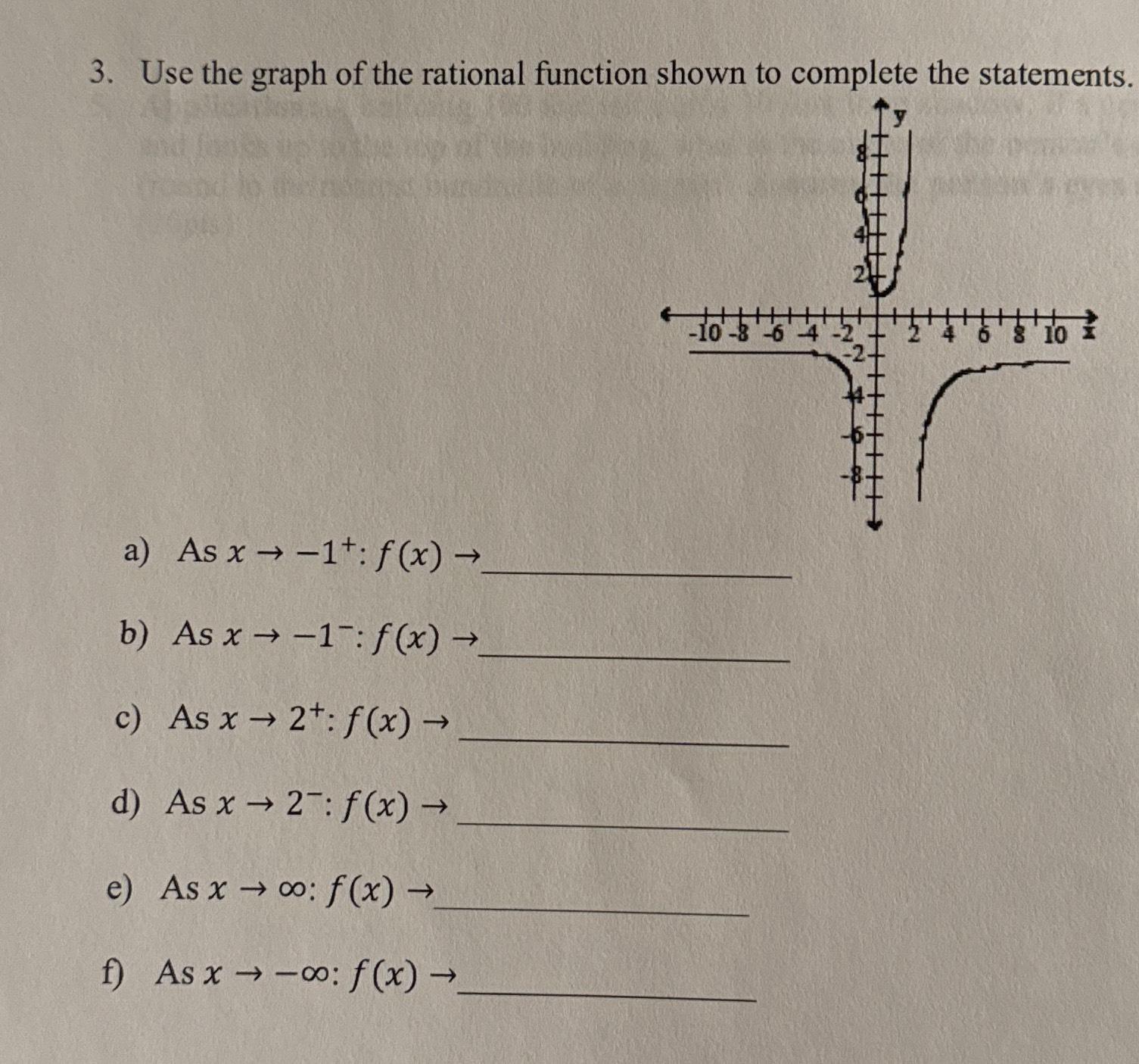 Solved Use the graph of the rational function shown to | Chegg.com
