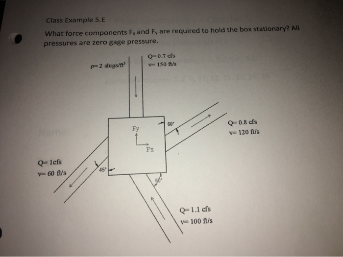 Solved Class Example 5.E What force components Fx and Fy are | Chegg.com