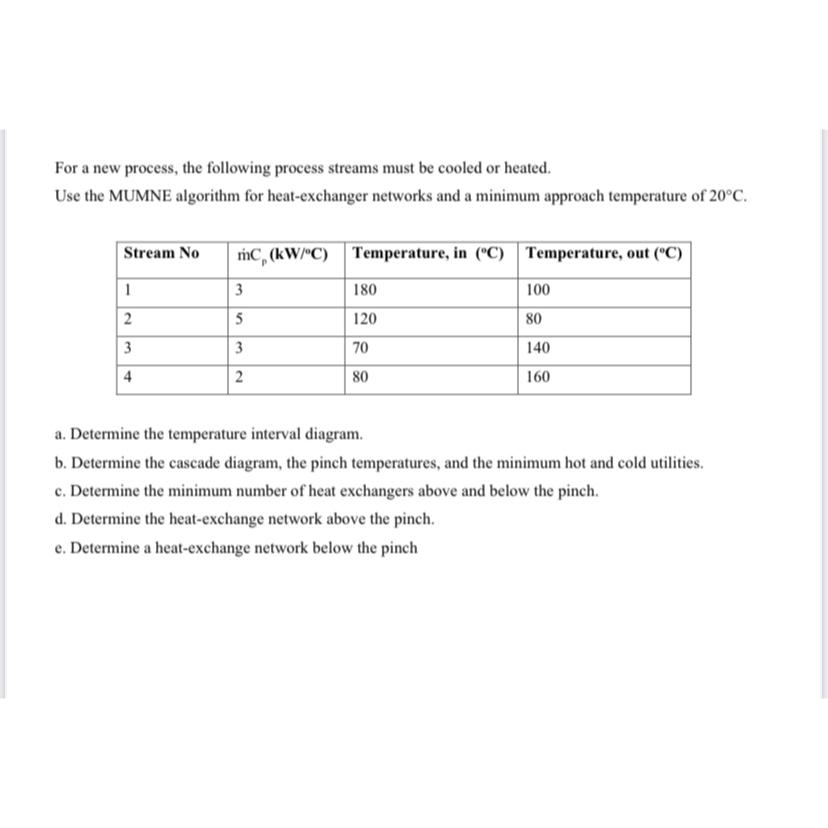 Solved For a new process, the following process streams must | Chegg.com