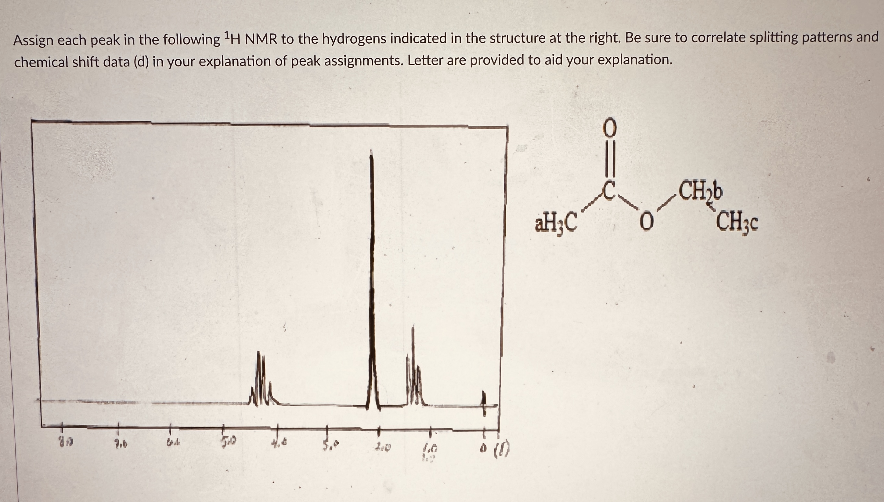 Solved Answer the following: Assign each peak in the | Chegg.com