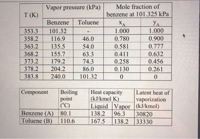 Problem 3: Find the pressure that a liquid and vapor | Chegg.com