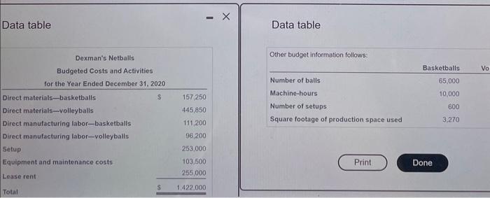 Solved Data table Data tableData table Data tableData | Chegg.com