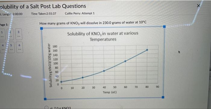 Solved How many grams of KNO3 will dissolve in 230.0 grams | Chegg.com