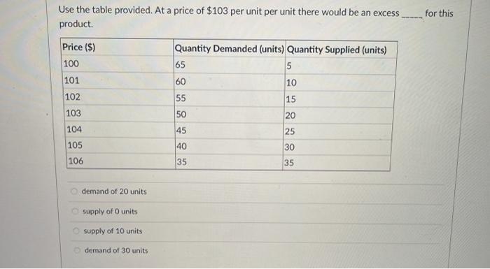 Solved Use the table provided. Suppose the quantity supplied | Chegg.com