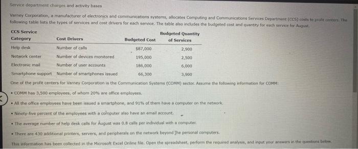 Solved Service deportment charges and-activity bases | Chegg.com