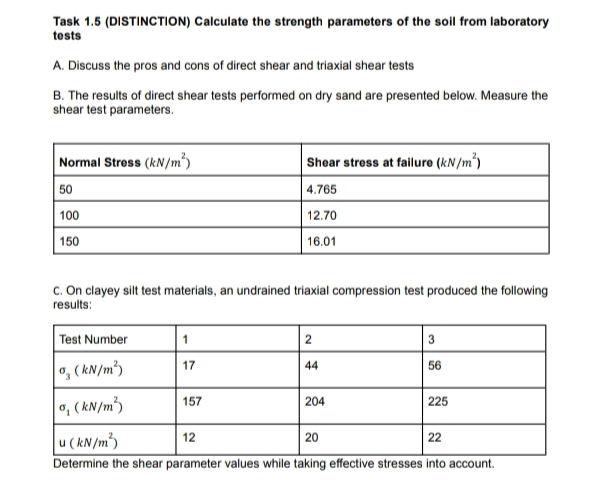 Solved Task 1.5 ﻿Calculate the strength parameters of the | Chegg.com