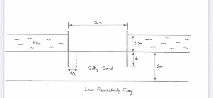 Solved 12 m Sea } 3.5m ? Sitty Sand Low Permeability Clay | Chegg.com