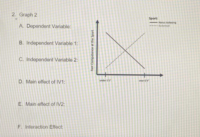 Solved ASSIGNMENT: For each graph, answer the questions. | Chegg.com
