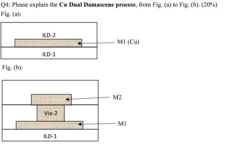 Solved Q4: Please explain the Cu Dual Damascene process, | Chegg.com