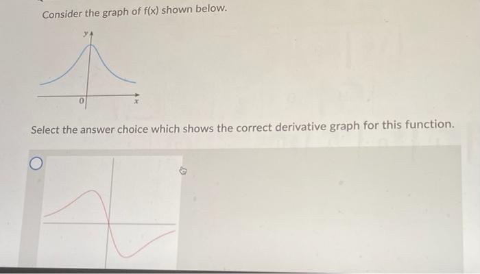 Solved Consider the graph of f(x) shown below. Select the | Chegg.com