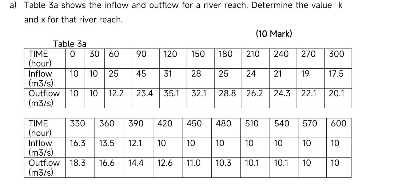 Solved a) Table 3a shows the inflow and outflow for a river | Chegg.com