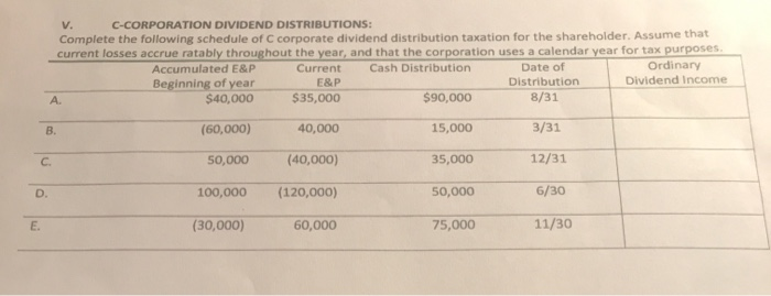 Solved V. C-CORPORATION DIVIDEND DISTRIBUTIONS: Complete the | Chegg.com